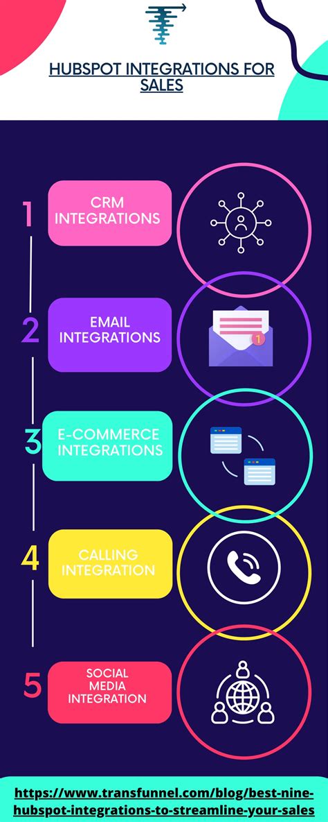 ppt boost sales efficiency hubspot integrations for streamlining