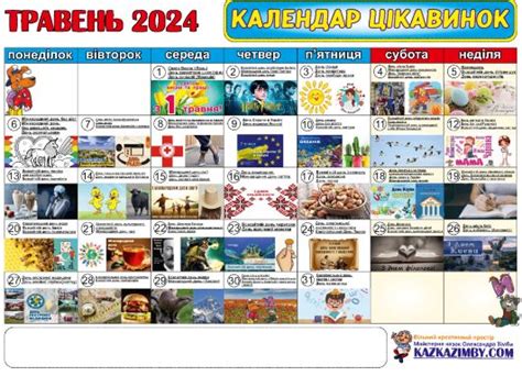 Календарі знаменних памятних літературних та релігійних дат на 2024 рік травень 2024 року