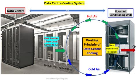 A Cooling Breakthrough For Data Centers Obea