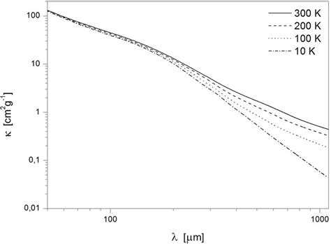 Mass Absorption Coefficient For Amorphous Mgsio 3 At Different
