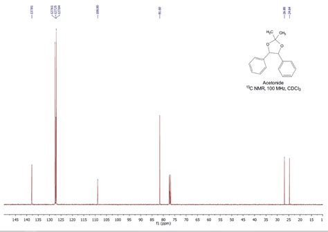 solved interpret and annotate the 1h nmr and 13c nmr spectra