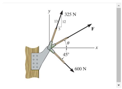 Solved If The Resultant Force Acting On The Bracket Is To Be