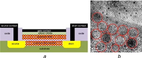 figure 3 from design of four state inverter using quantum dot gate