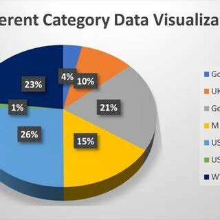 Pie Chart Of The Dataset Download Scientific Diagram