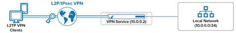 How To Configure A Client To Site L TP IPsec VPN Barracuda Campus