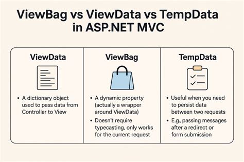 aspnetmvc dotnet csharp learningbydoing developerjourney