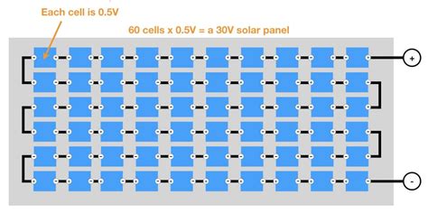 Half Cut Split Cell Solar Panels Better Efficiency And Shade Tolerance