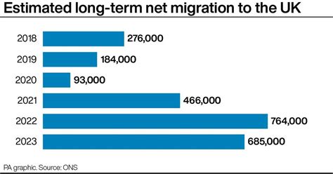Latest Uk Migration Statistics The Key Numbers News Shopper