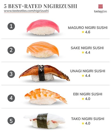 Types Of Nigiri Sushi With Pictures