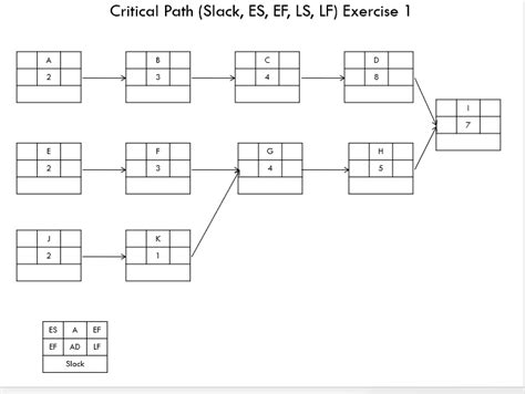 Solved Critical Path Slack Es Ef Ls Lf Exercise