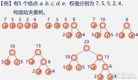 计算机八股数据结构与算法 知乎