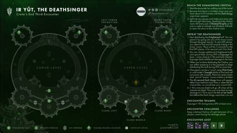 Destiny 2 Crotas End Raid All Encounter Maps Weapons Armor And