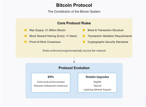 The Bitcoin System Explained InsideBitcoins