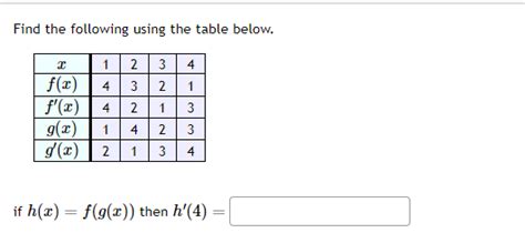 solved let f x −2csc 3x f′ x find the following using the