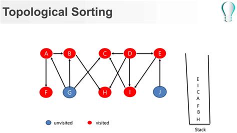 Topological Sorting Pptx