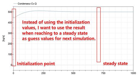 Modelica Use The Result Values From Previous Simulation Result As