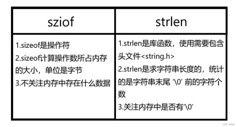 C语言 Sizeof 和 Strlenc Sizeof和strlen Csdn博客
