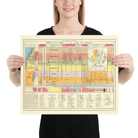 Life Of Christ Histomap Poster Christian Chronological Map Life Jesus