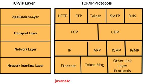 DevOps Networking A Comprehensive Guide 2208 Javanetc