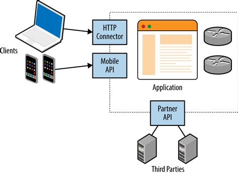 Introduction To Network Security Assessment Network Security Assessment Rd Edition Book