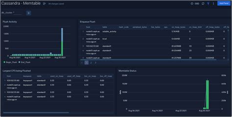 cassandra classic collector sumo logic docs