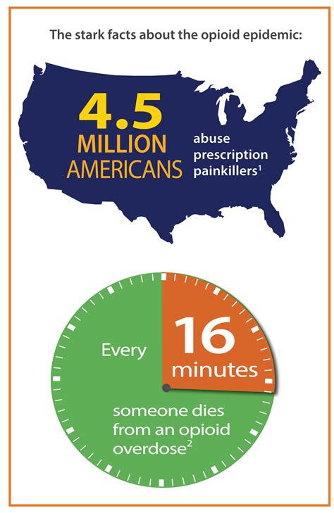 Optumrx Initiates Opioid Risk Management Medcost