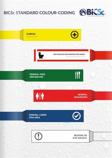 Why Colour Coding Is Important For Cleaning Supplies Clean Shield