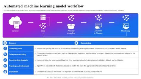 Machine Learning Workflow Powerpoint Presentation And Slides Ppt Sample