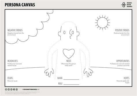 Designabetterbusinesstools Context Canvas®