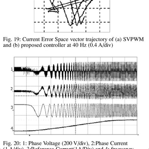 A Top Trace Is Phase Voltage Second Trace Is Phase Current Third