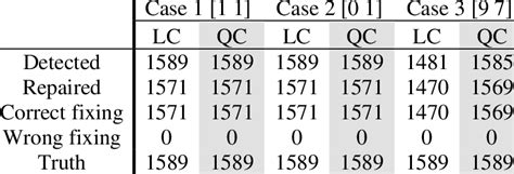 Cs Detection And Repair Results For Satellite C06 Using Dual Frequency