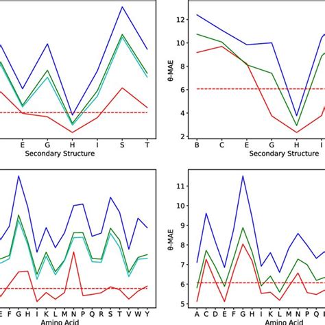 The Fully Connected Deep Neural Network Used In Our Method It Has Download Scientific Diagram