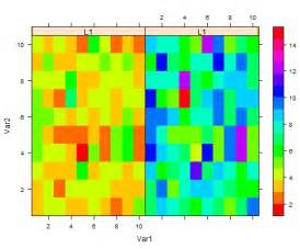 R Universal Scale Bar For Paneled Levelplots Stack Overflow