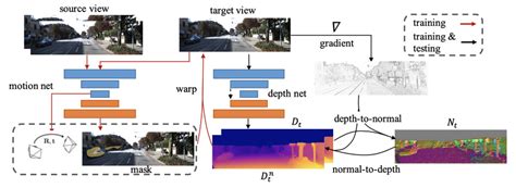 16 Framework Proposed By Yang Et Al 163 Download Scientific Diagram