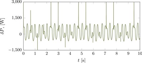 Double Nonlinear Oscillator Residual Power Download Scientific Diagram