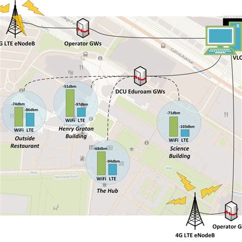 Energy Consumption Comparison Wifi Vs Lte Download Scientific Diagram