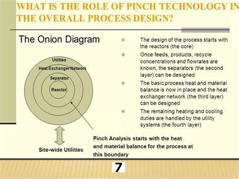 Process Integration Ppt PPTX