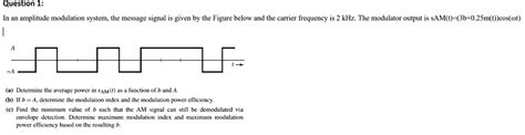 In An Amplitude Modulation System The Message Signal Given By The