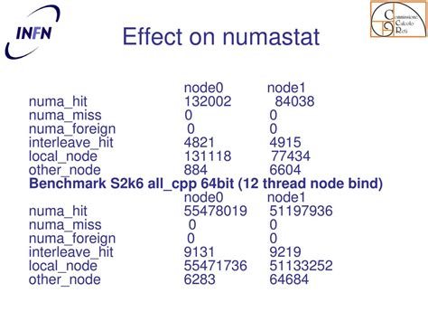 worker node per hep technology update ppt download