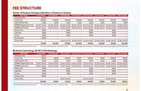 fee structure advance institute of health sciences