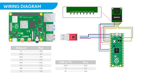 Raspberry Pi Pico Wiring Capturing Camera Images With 60 Off