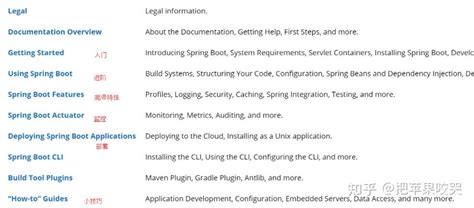 SpringBoot 从 开始springboot 与 spring 知乎