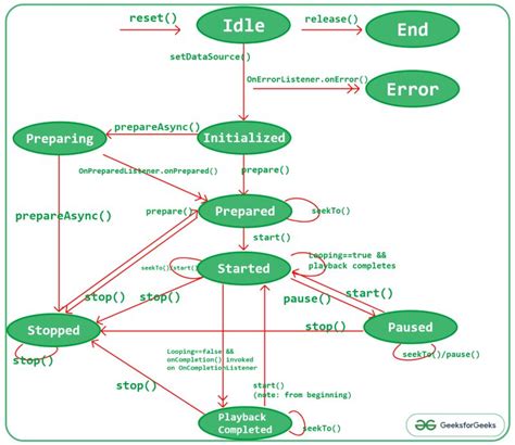30daysofappdev Android Media Coding Codingchallenge