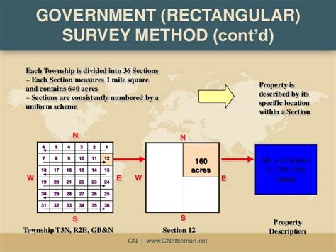 Legal Aspects And Land Surveying University Course