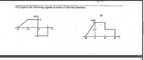 Solved Express The Following Signals In Terms Of Chegg