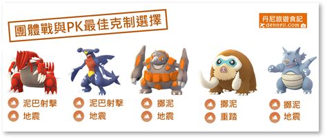 【pokemon Go】雷公能力分析｜色違開放 最強雷屬性寶可夢 丹尼旅遊食記