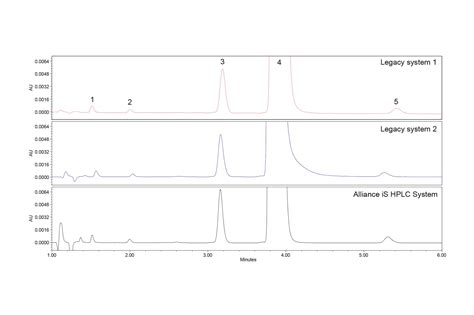waters hplc system cleaning procedure at gina betty blog