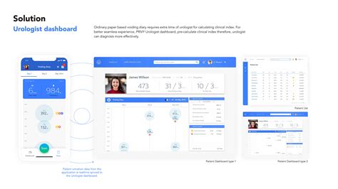 If Design Privy Voiding Diary App