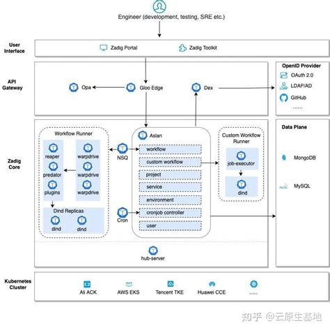 为什么选择 Glooopadex 组合实现 Api Gateway 知乎