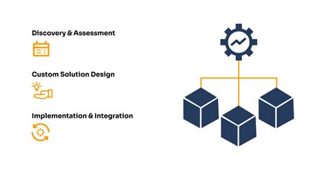 Kubernetes Devops Som En Tjänst På Aws